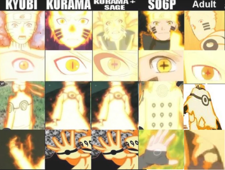 Naruto Baryon mode vs Naruto Six paths | Fandom