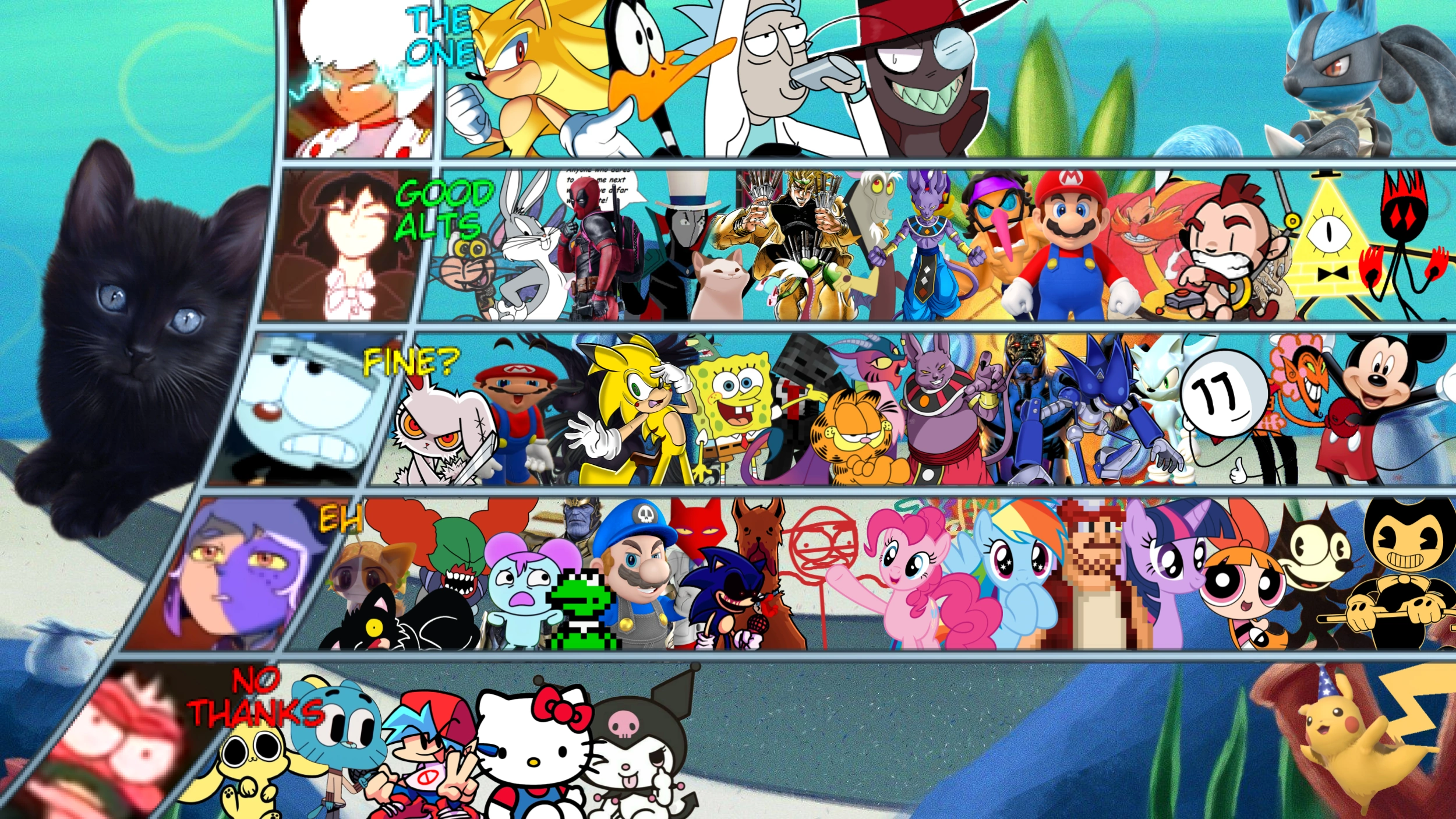 Michael the Cat Tier List | Fandom