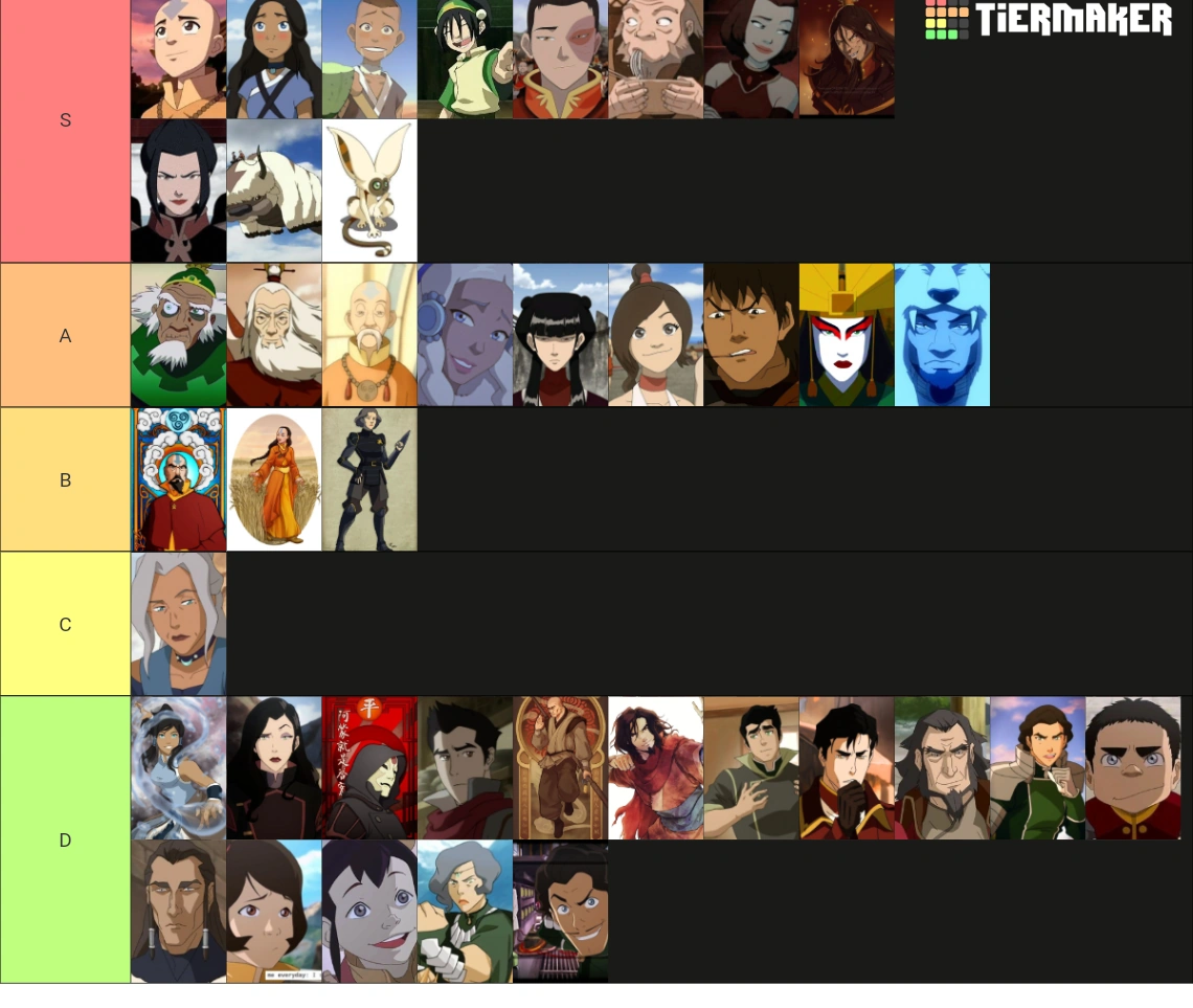 My avatar the last airbender and Legend of korra character tierlist ...