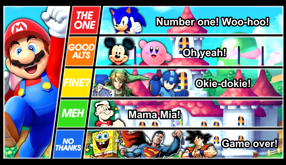 Happy Mar10! I made a tier list of opponents for Mr. Video Game himself ...