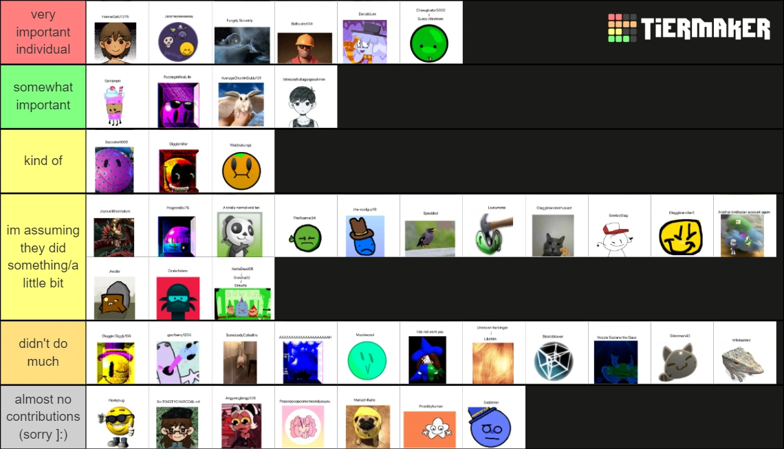 glagglepedia users tierlist by how important they are to the wiki (i ...