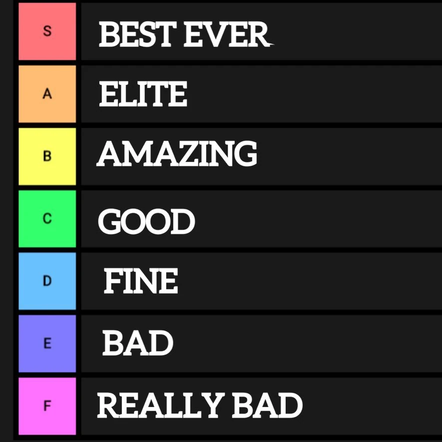 (Gonna made this later but) Replie in this post and I will rate you Pfp ...