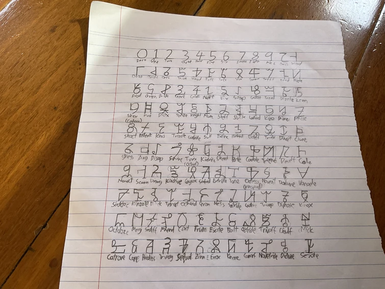 Should I add the Xhanian Numerals | Fandom