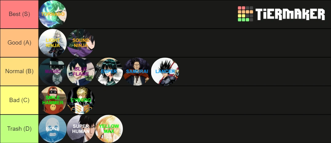 Yo, i made i fun Tier list. If u wanna, check this out | Fandom