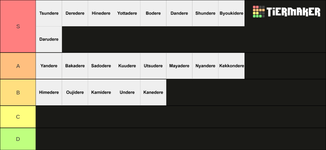 My dere types tier list! | Fandom
