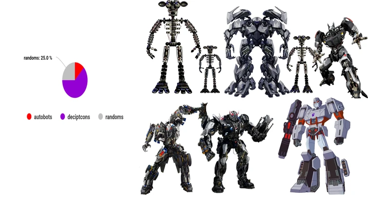 Transformers(2007) kill count | Fandom