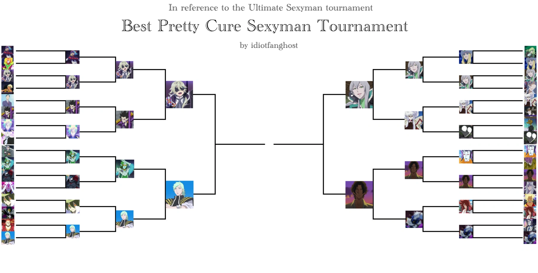 Round 3 Results | Fandom