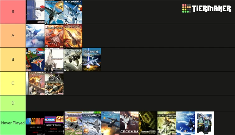 My AC games tier list | Fandom