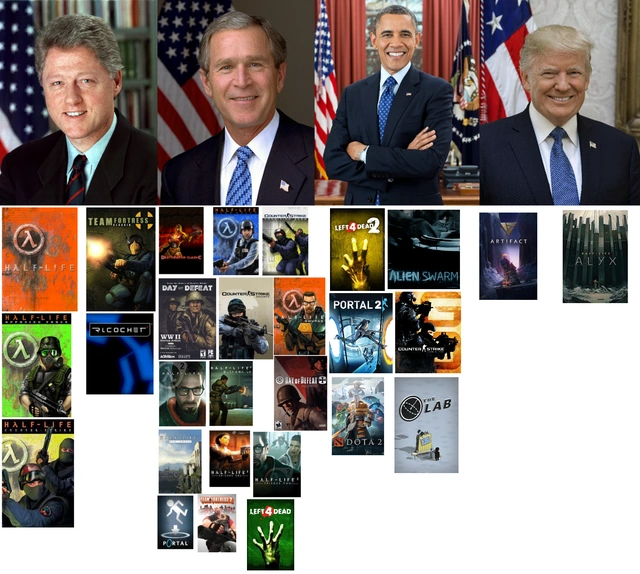 The History Of Valve Games Through The Last Four Presidents | Fandom