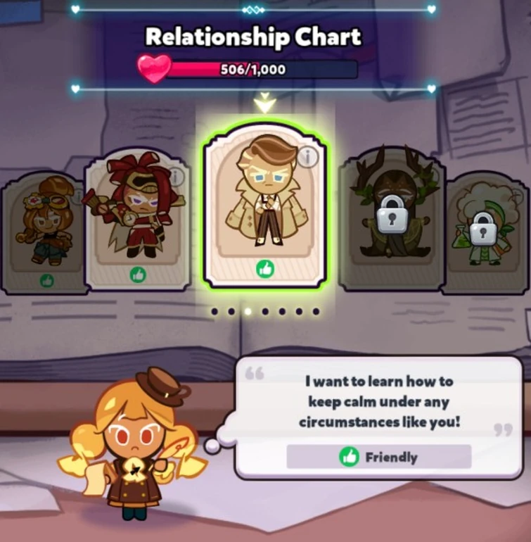 Coffee Candy's relationship chart I've unlocked so far | Fandom