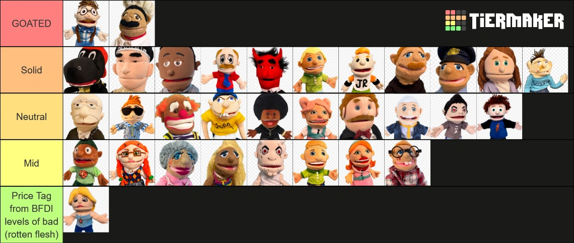 My SML Tier List of 2023 | Fandom