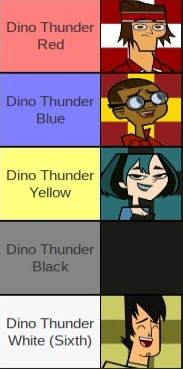 Total Drama Dino Thunder (Power Rangers Dino Thunder) | Fandom