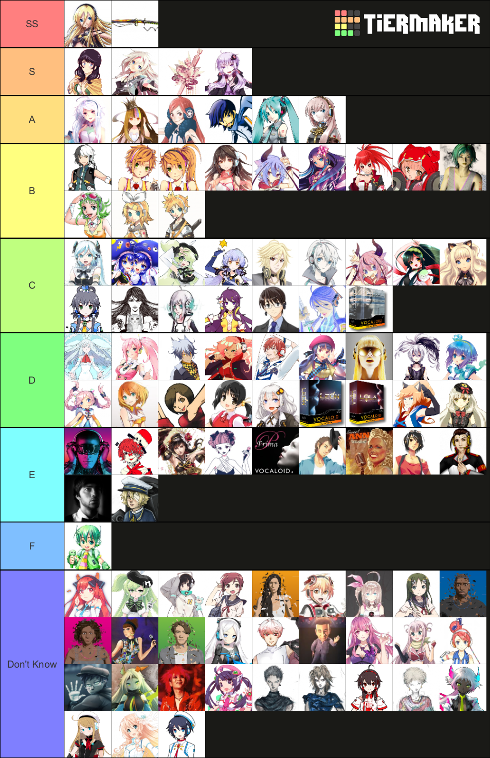 Vocaloid Tierlist | Fandom