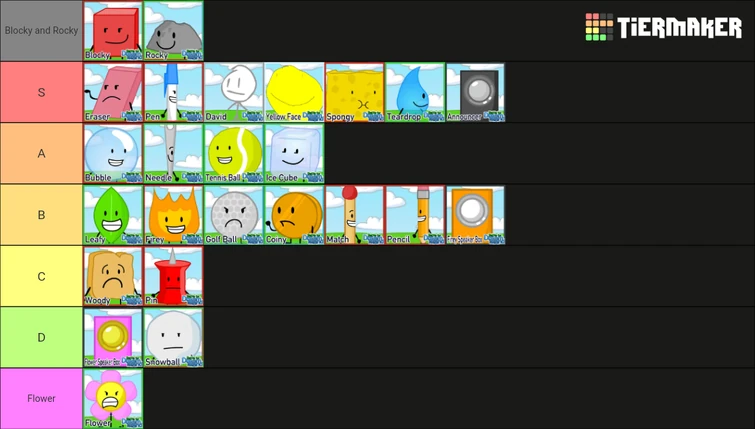 Algebralien tier list + BFDI tier list | Fandom