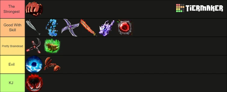 TSB Base Character Tier List | Fandom