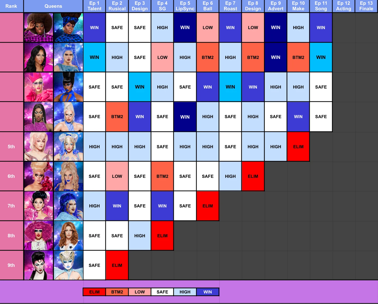 Drag Race Dynamic Duos Ep. 12 - Ru Wong Foo, Thanks for Everything! Michelle Visage | Fandom