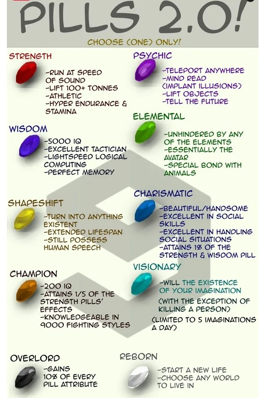 Choose your pill! | Fandom