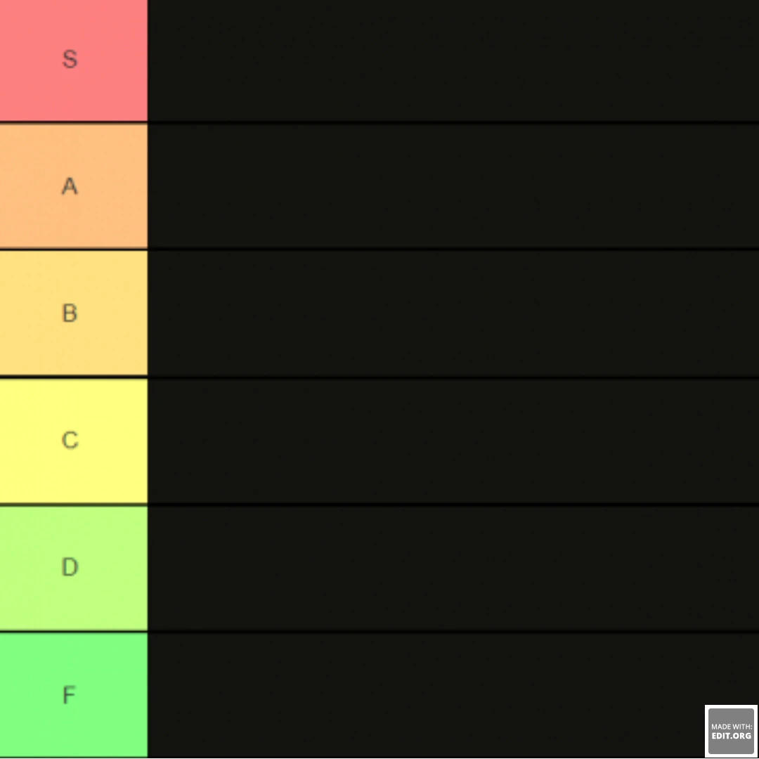FNAF Tier list | Fandom