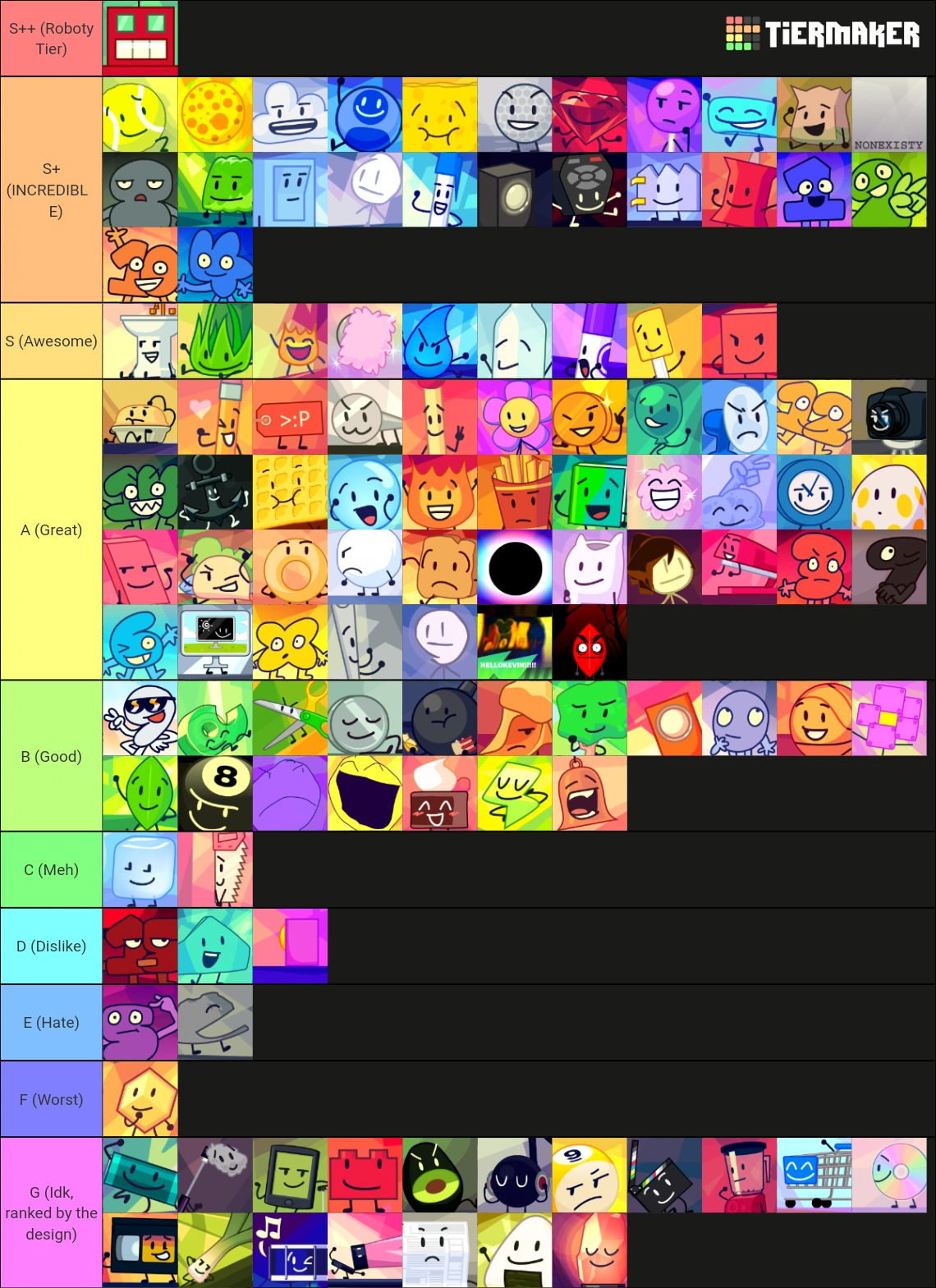 My BFDI: Tier List as of TPOT 12 | Fandom