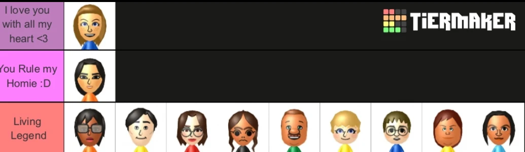 What do these miis say about me? | Fandom