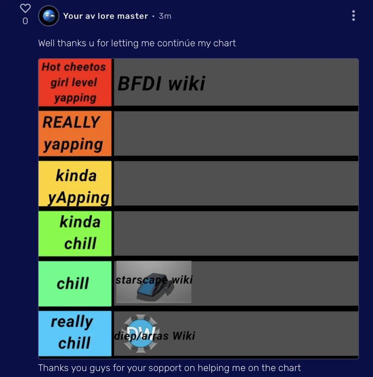 “Enemies list” ahh chart 😭😭🙏🙏 | Fandom