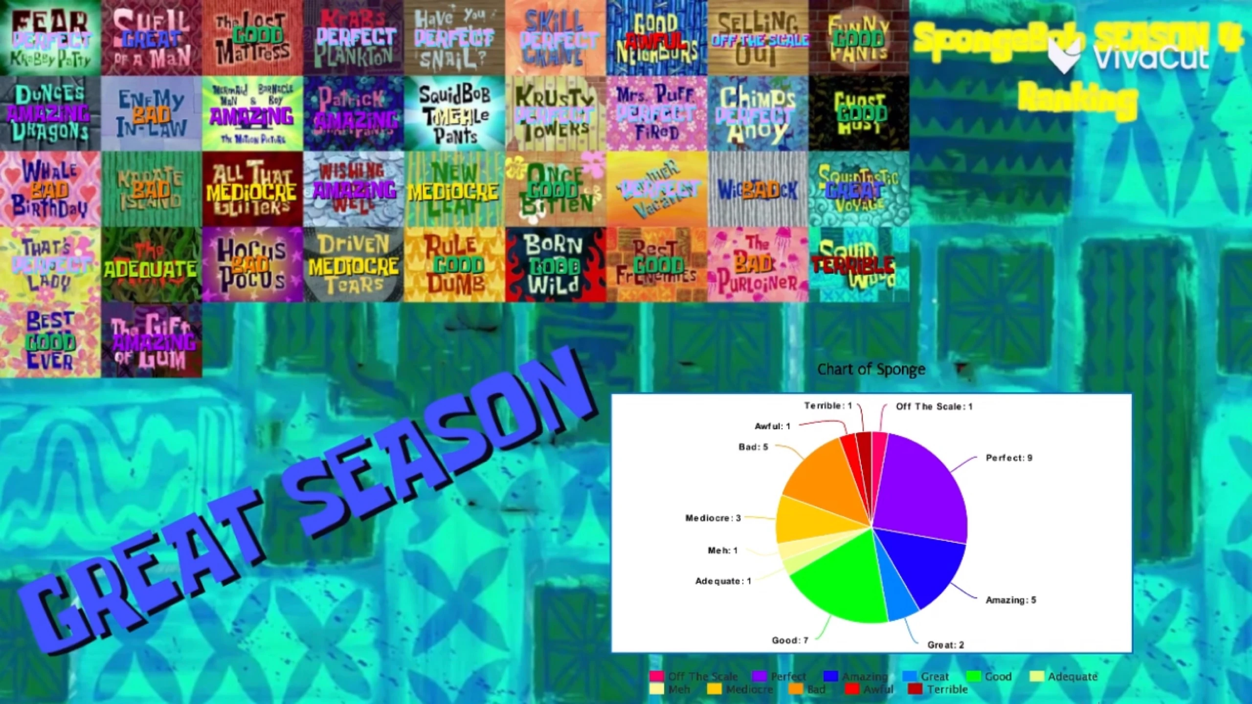 SpongeBob Season 4 scorecard | Fandom