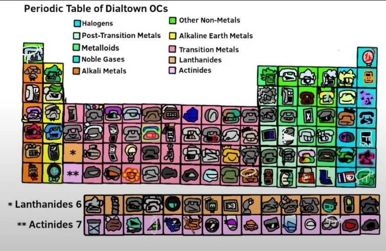 Discuss Everything About Dialtown Wiki | Fandom