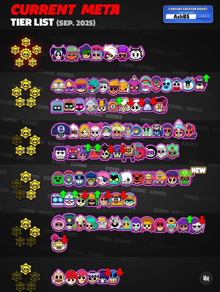 New meta tier list by Ash BS | Fandom