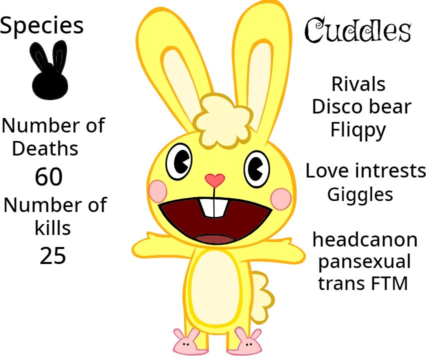 cuddles fact file! | Fandom