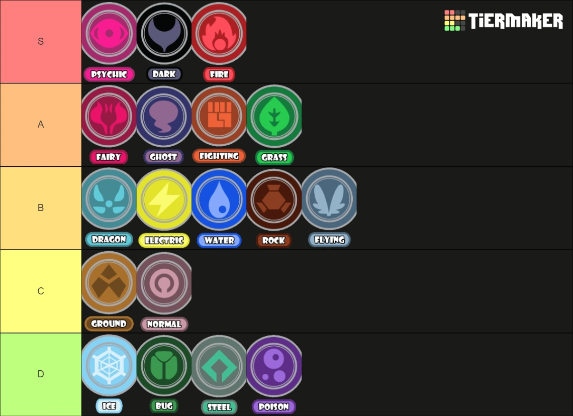 Fixed the pokemon types tier list | Fandom