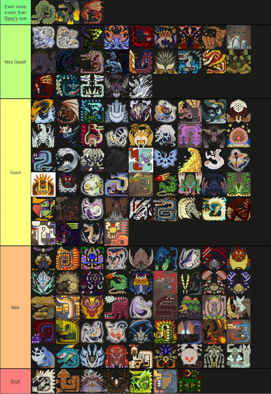 Monster Hunter Large Monsters Roar Tier List | Fandom