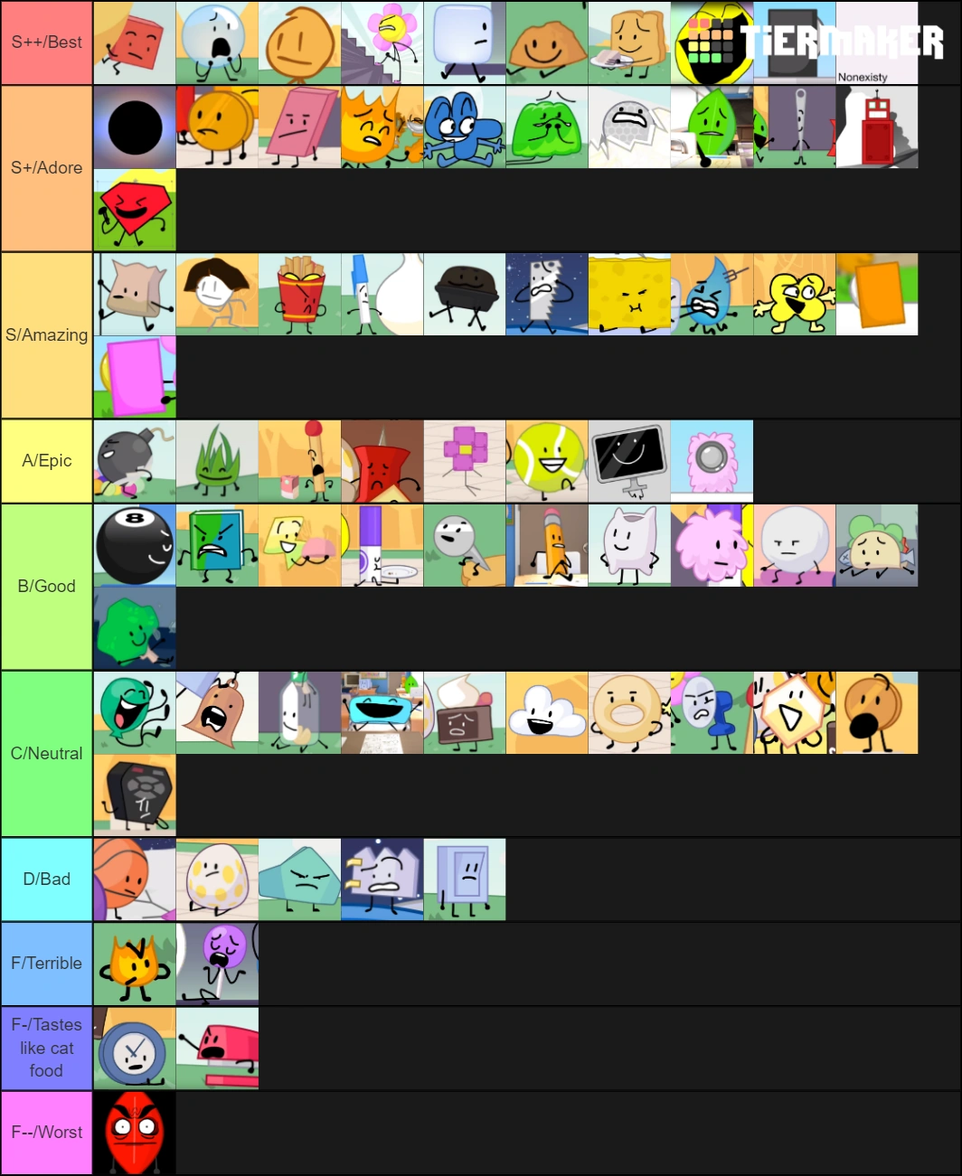 BFDI tier list | Fandom