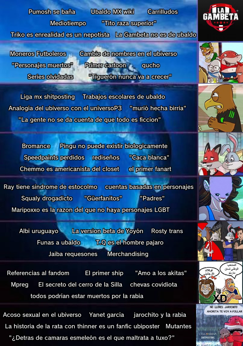 Iceberg de ubaldo mx | Fandom