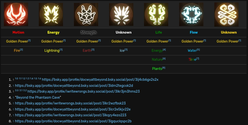 Elements and Sources - what we know so far | Fandom