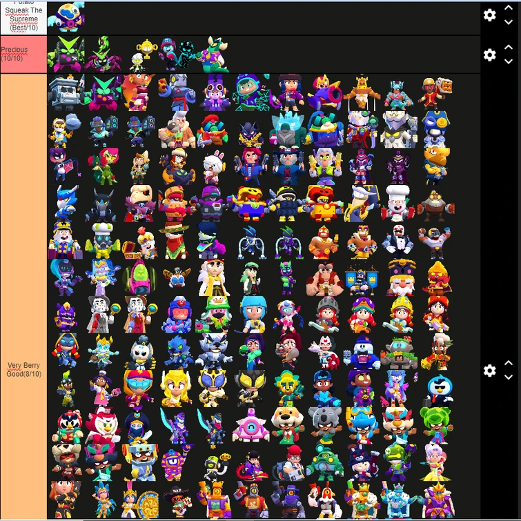 Skin Tierlist! | Fandom