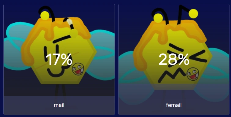 bro ☠️☠️ | Fandom