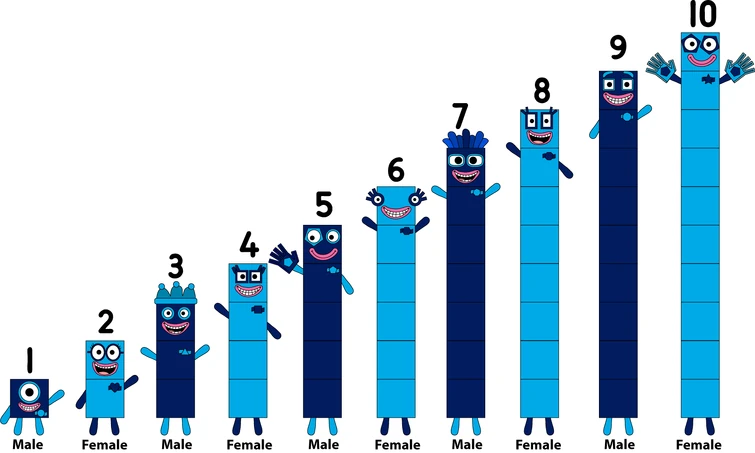 Numberblocks according to other characters | Fandom