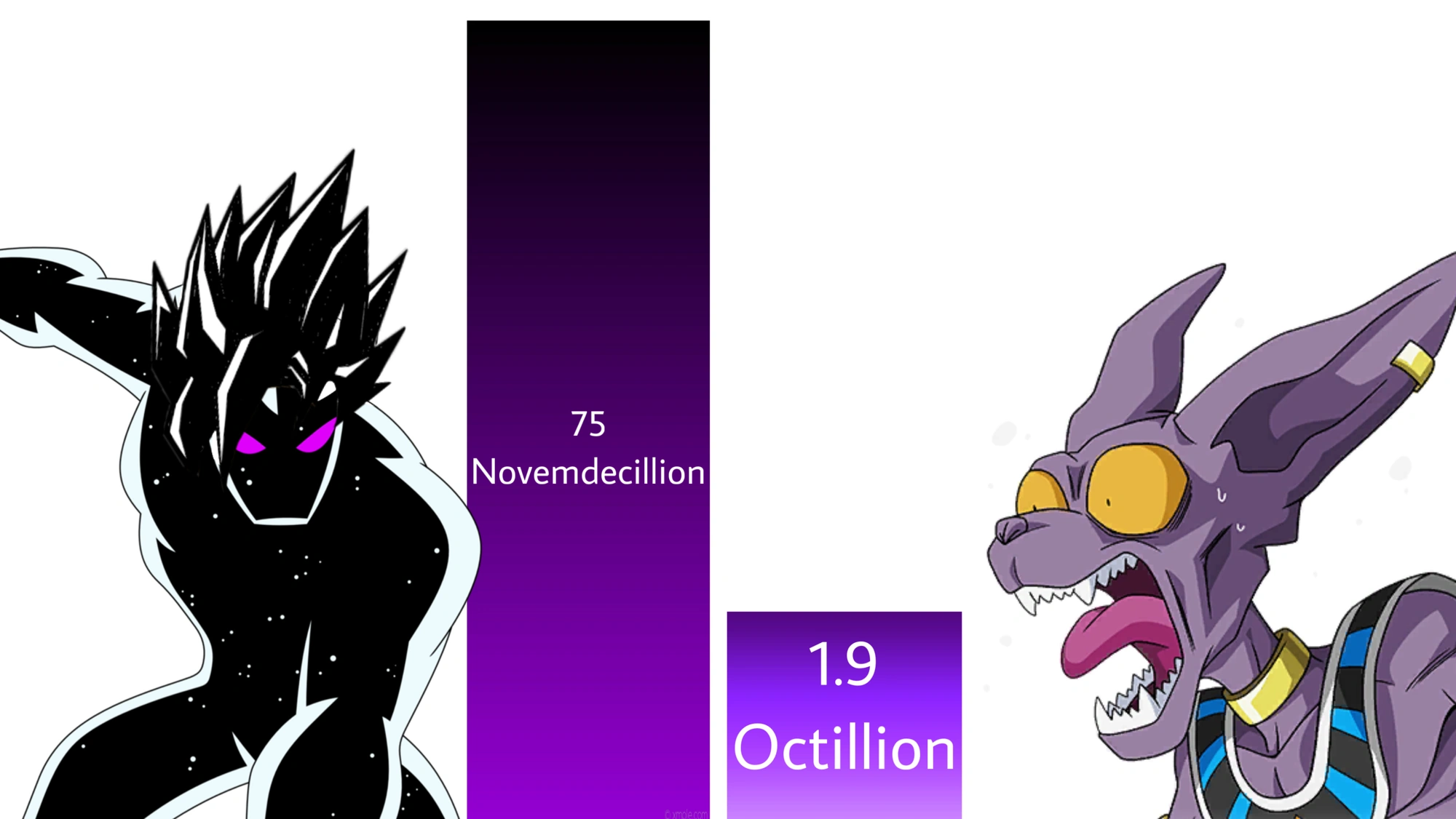 Base Saiyan X vs Base Beerus Power Levels | Fandom