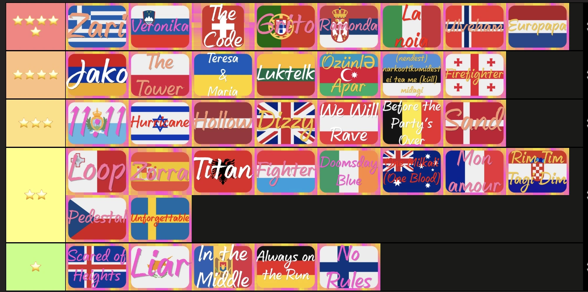 ESC 2024 tier list | Fandom