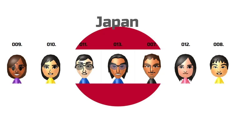 Wii U/3DS CPU Mii Update | Fandom