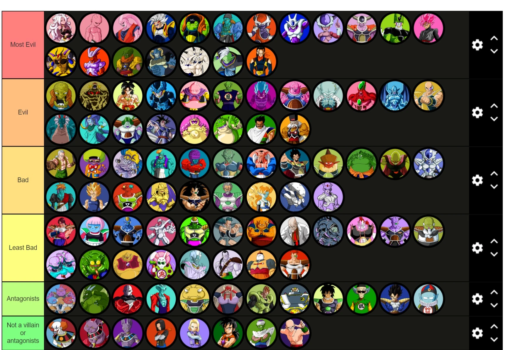 The most evil to least (In my opinion) | Fandom