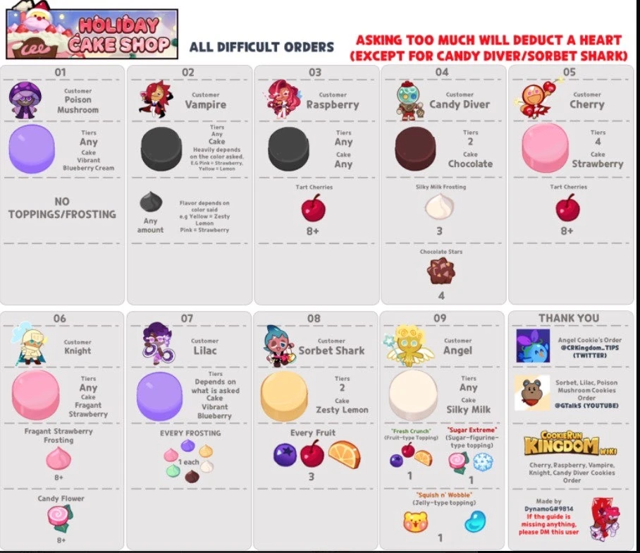 Look Gary here we are | Fandom