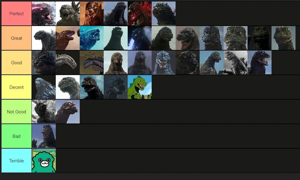 My ranking of all the Godzilla designs. | Fandom