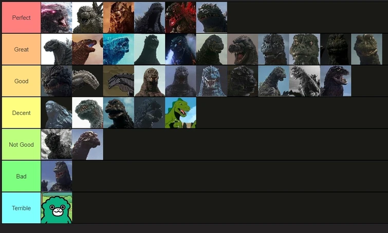 My ranking of all the Godzilla designs. | Fandom