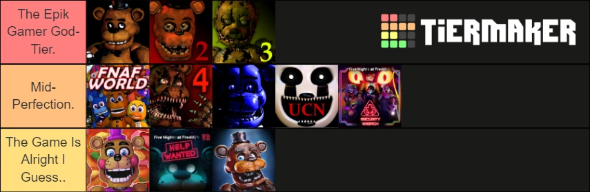 A Very Short Five Nights at Freddy's Tier List. | Fandom