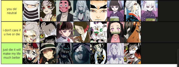 the tier list thing | Fandom