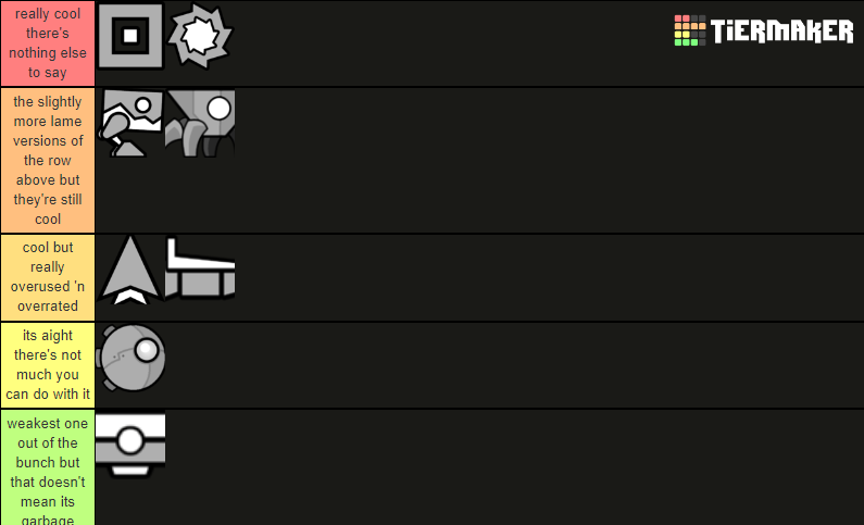 Geometry Dash Tierlist!!! | Fandom