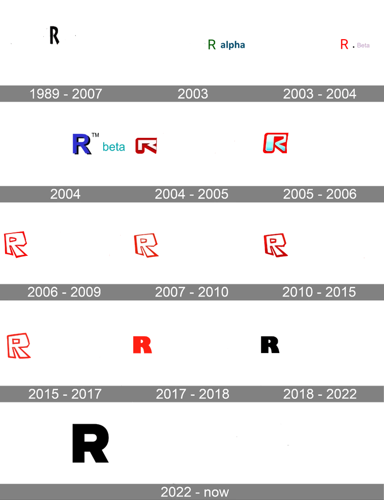 The r logo in history (with no "oblox") | Fandom