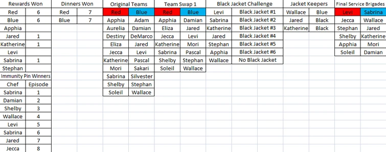 Discuss Everything About Hell's Kitchen Wiki | Fandom