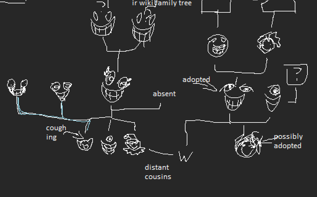 the ir wiki family tree | Fandom